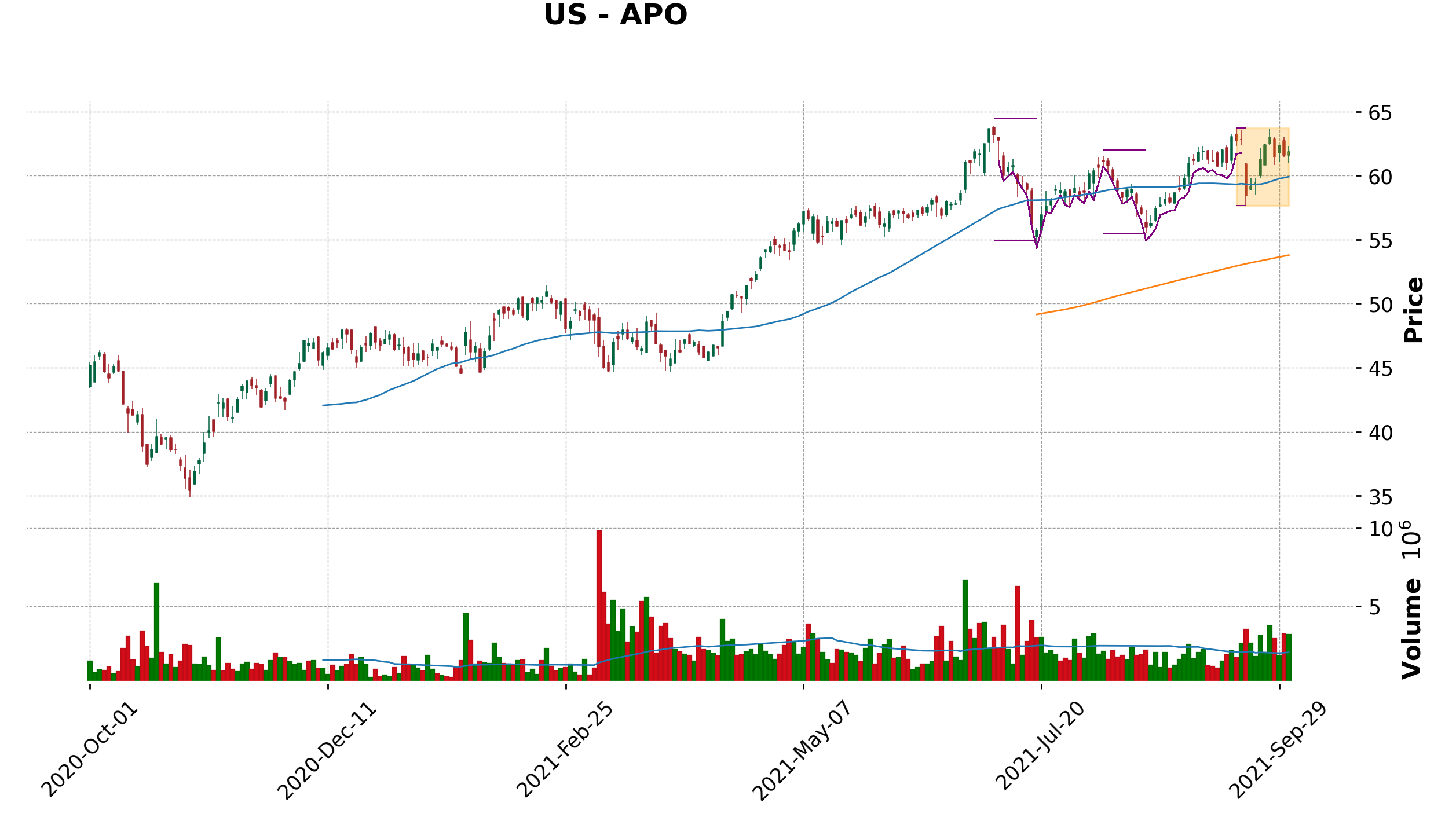 VCP Stock Screener Service - Save your valuable time on screening ...