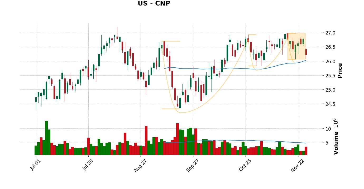 VCP Stock Screener Service - Save your valuable time on screening ...