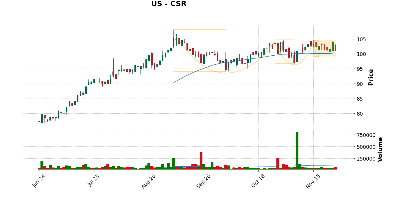 VCP Stock Screener Service - Save your valuable time on screening ...